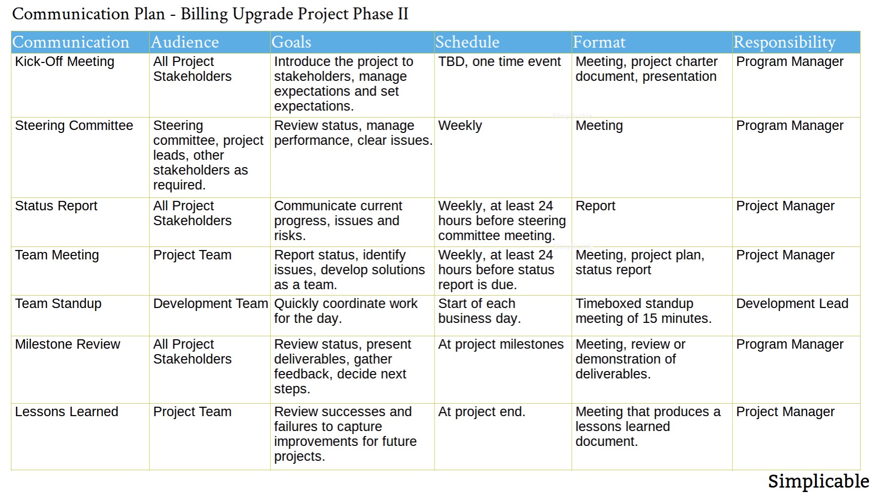 How To Write An Effective Communications Plan Template SITE TIPS info