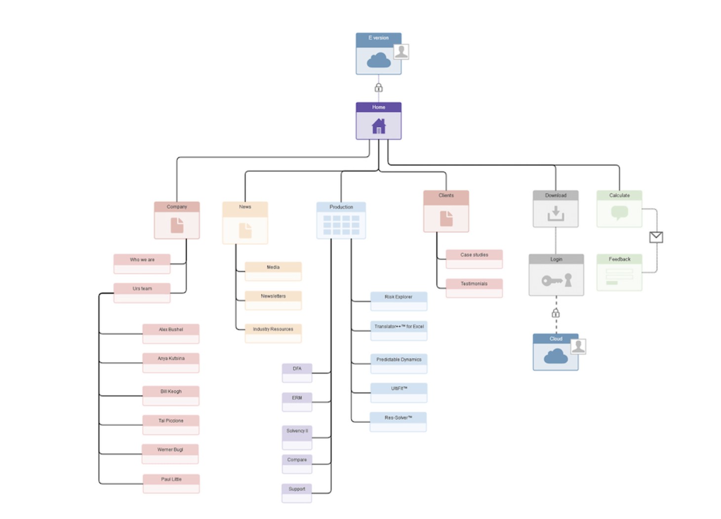 The Ultimate Guide To UX Design SITE TIPS info The Ultimate Guide To UX Design SITE TIPS info