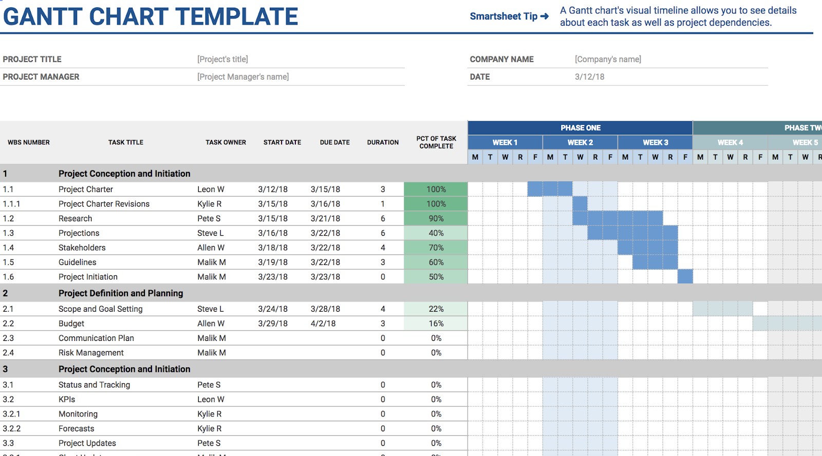 11 Of The Best Free Google Sheets Templates For 2020 SITE TIPS info